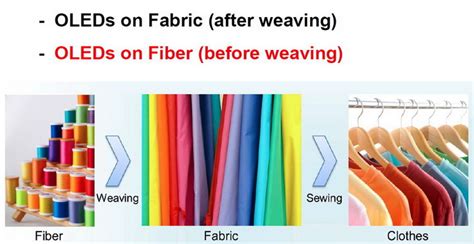 Kaist And Long Life Flexible Oled Displays Display Daily