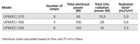 Uvc Air Purifiers A Credible New Product Puravent Industrial