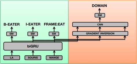 Adversarial Domain Classifier Model Download Scientific Diagram