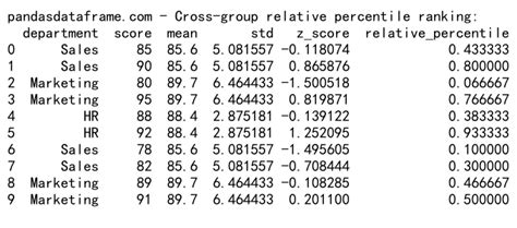 Pandas中使用groupby和rank进行高效数据分析和排名 极客教程