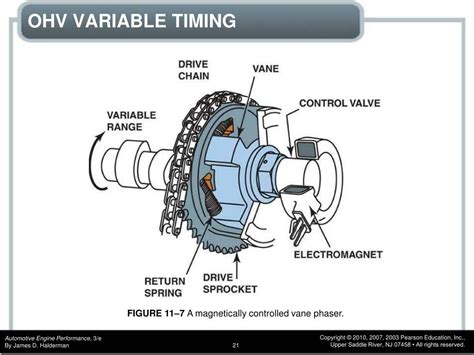 Variable Valve Timing Diagram Alternator