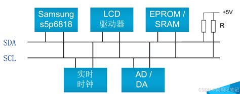 i2c协议简介：串行通信的关键技术 i2c是边沿采样还是电平采样 csdn博客