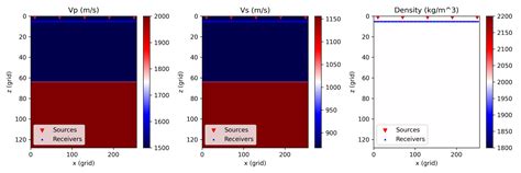 Forward Modeling — Seistorch 0 0 1 Documentation