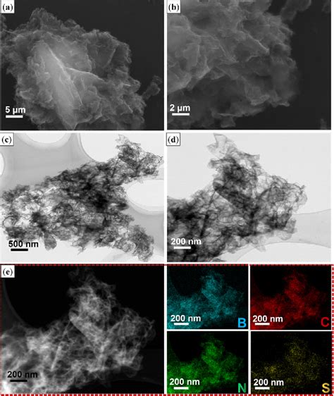 Figure 1 From Boosting The Polysulfide Confinement In Bncodoped Hierarchically Porous Carbon