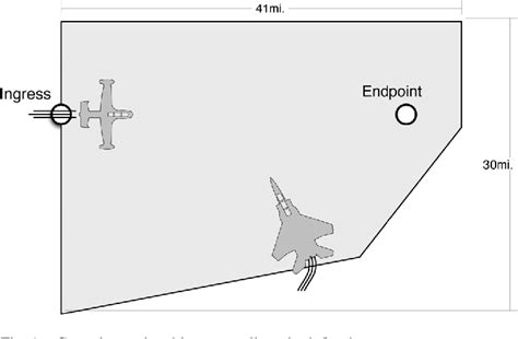 Figure 1 From Switched And Symmetric Pursuitevasion Games Using Online