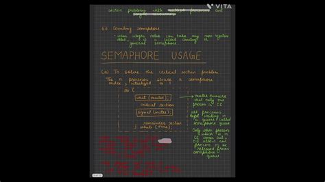 Semaphores Define Types And Usage In Os 📝📝 Notes Operatingsystem Youtube