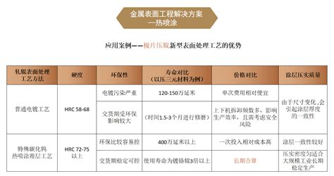 主营业务 广东正德材料表面科技有限公司