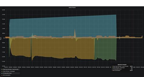 charging ess without selling power to grid openems community