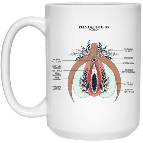 Vulva And Clitoris Anatomy Mug