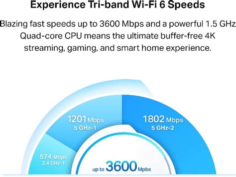 Save On This Powerful Tri Band Mesh Wi Fi System From TP Link Today