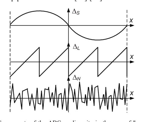 figure 1 from comparative analysis of the methods for estimating the
