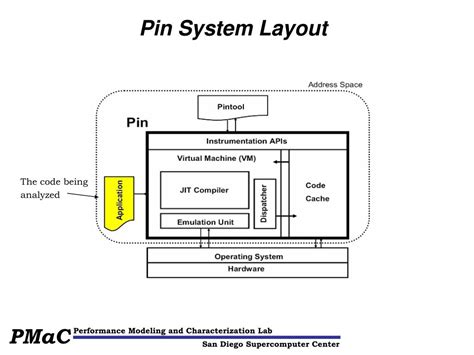 Ppt Pin Building Customized Program Analysis Tools With Dynamic Instrumentation Powerpoint