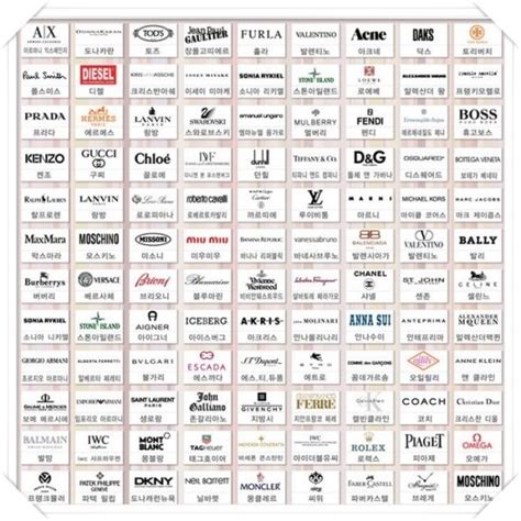 명품 브랜드 종류와 순위 선호도 1위는 네이버 블로그