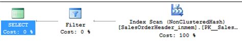 SQL Server In Memory OLTP Nonclustered Indexes For Memory Optimized Tables Microsoft SQL