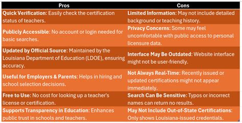 How To Louisiana Teaching Certificate Lookup College Degree School