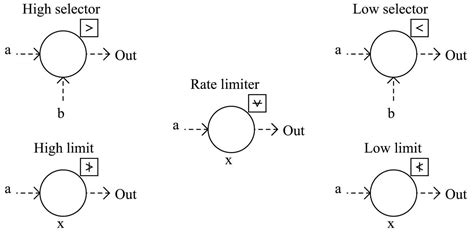 Selector Switch Symbol Plc