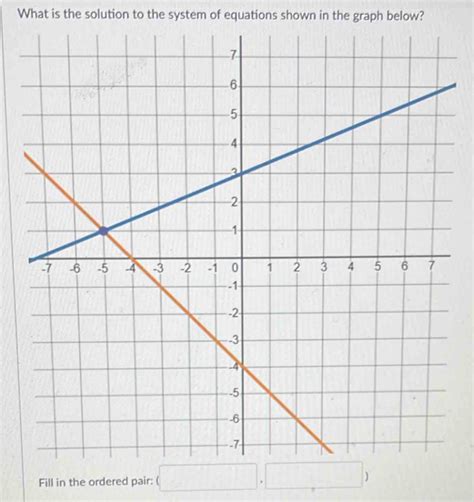 solved what is the solution to the system of equations shown in the