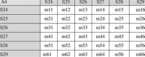 Comparative Judgments Matrix Of Support Download Table