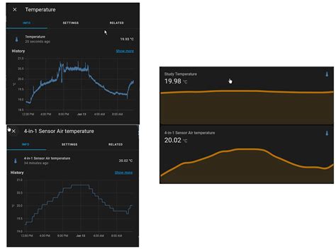 Similar Data Producing Two Different Sparklines Sensor Card