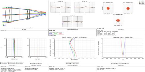 Optical Lens Design Forms An Ultimate Guide To The Types Of Lens Design