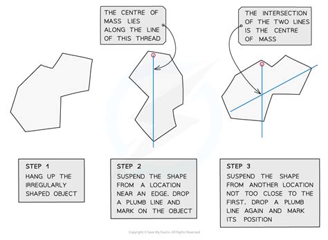 centre of mass igcse physics revision notes