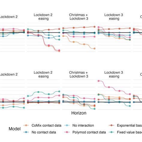 Continuous Ranked Probability Score Relative To The Score Of The Download Scientific Diagram