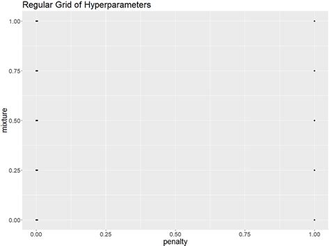 Tidymodels Hyperparameter Tuning And Models Stacking Step By Step
