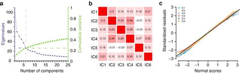 Identification Of Two Distinct Working Memory Related Brain Networks In Healthy Young Adults
