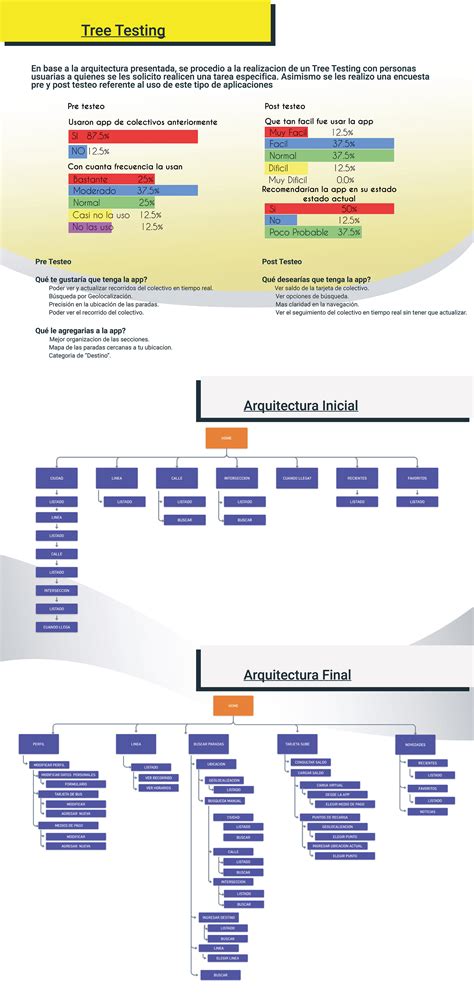 proyecto final diseño ux ui coderhouse behance behance