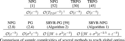 Table 1 From An Improved Analysis Of Variance Reduced Policy Gradient And Natural Policy