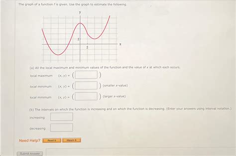 Solved The Graph Of A Function F Is Given Use The Graph To Chegg Com