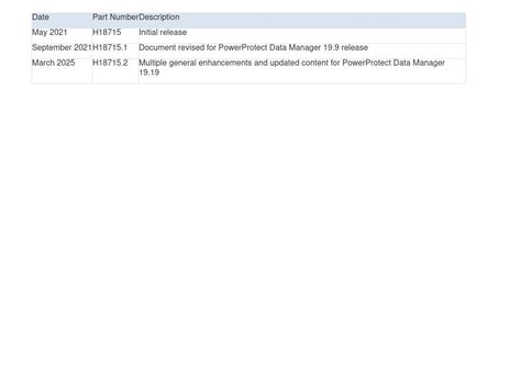 Revisions Dell Powerprotect Data Manager Protecting Openshift Workloads Dell Technologies