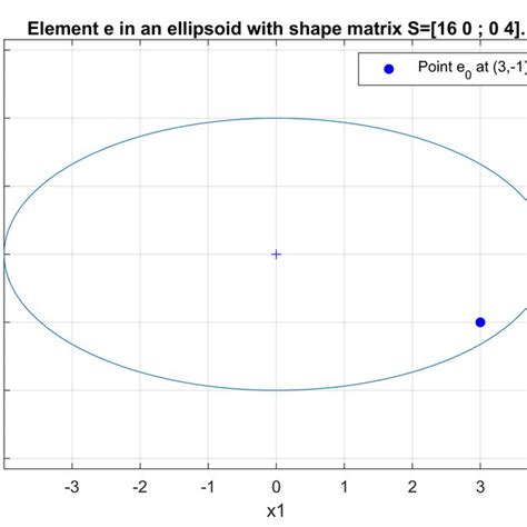 Decomposition Of State Vector X 0 C 0 E 0 G 0 Download