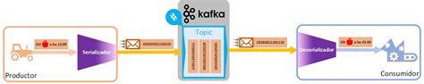 Apache Kafka Jarroba