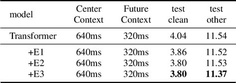 Dynamic Latency For Ctc Based Streaming Automatic Speech Recognition