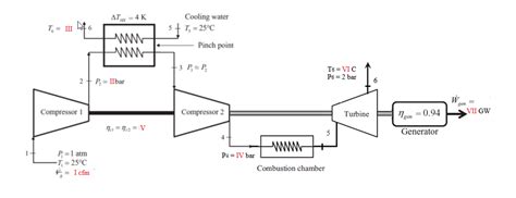 A Two Stage Air Compressor With Inter Stage Cooling