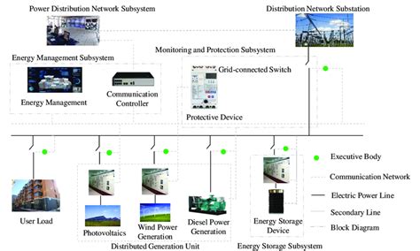 Sketch Map Of Smart Microgrid Download Scientific Diagram