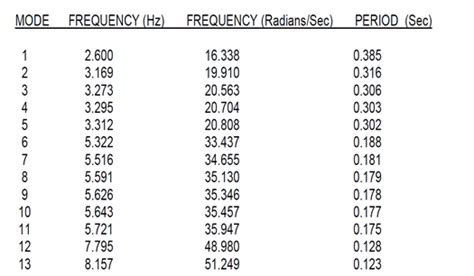 Resonance Frequency Calculation Bellgass Group