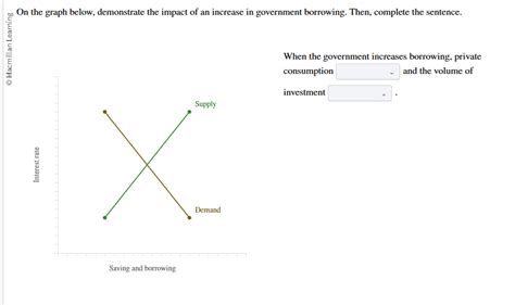 Solved ?∞∞ ﻿On the graph below, demonstrate the impact of an | Chegg.com