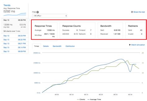 How To Conduct Wordpress Performance Audit Front And Backend