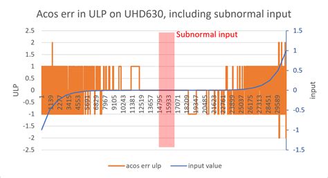 Wgsl Check Asin Acos Accuracy For F16 · Issue 3909 · Gpuwebgpuweb