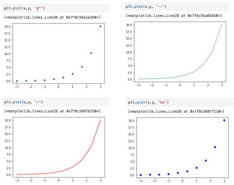 データサイエンスのためのpython入門20〜matplotlibを使ってdata Visualizationを始めよう〜 米国データサイエンティストのブログ