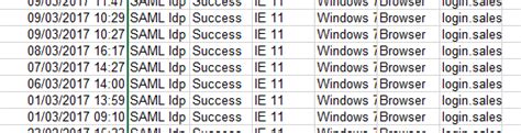Lightning Setup Audit Trail Has Unexplicable Entries Salesforce