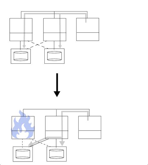 software 2 2 understanding ibm eserver pseries performance and