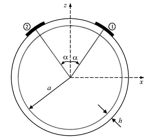 two element array xz plane cut download scientific diagram