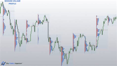 Volume Profile The Ultimate Guide