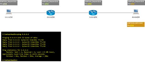 Network Troubleshooting Utilities And Tools Networkwalks Academy