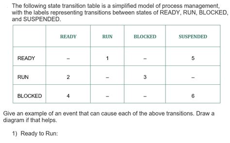 The Following State Transition Table Is A Simplified