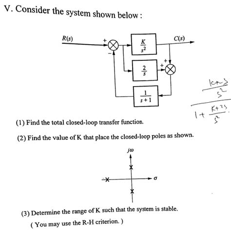 Solved V Consider The System Shown Below R S C S S Chegg