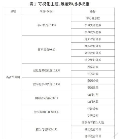 基于mvc的高校教学大数据可视化设计与实现 参考网